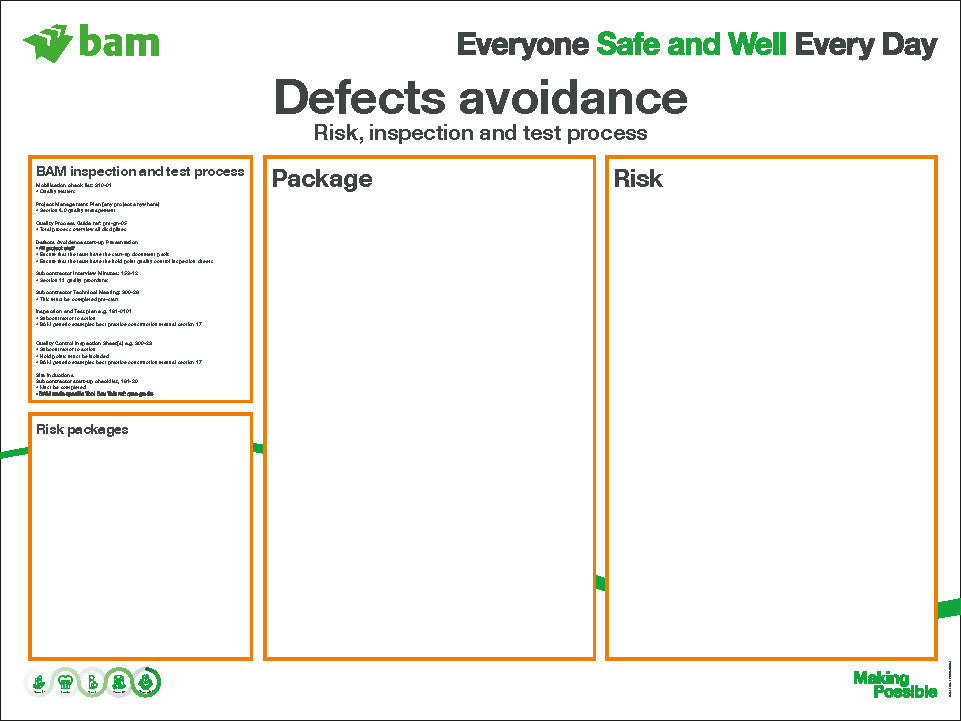 Defects avoidance Board 1220mm x 915mm Correx – BAM Site Direct