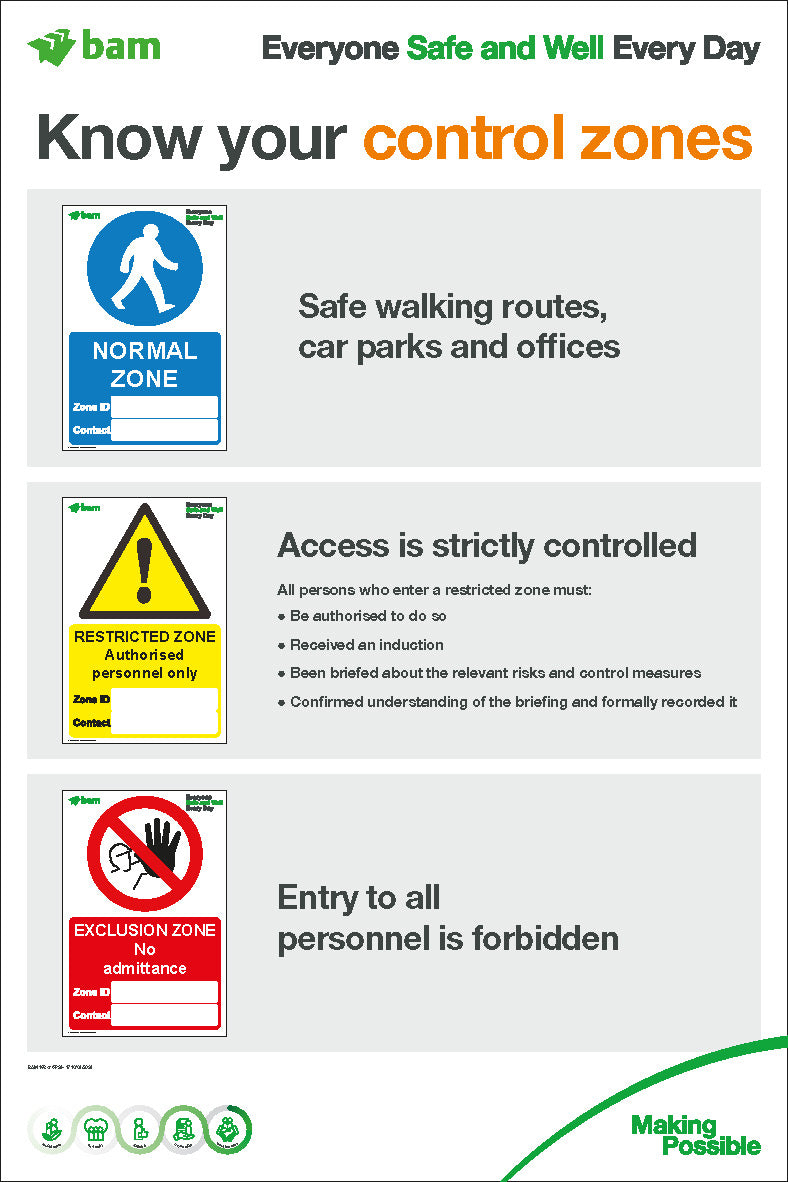 Know your Zones Sign 1000x1500 Correx – BAM Site Direct