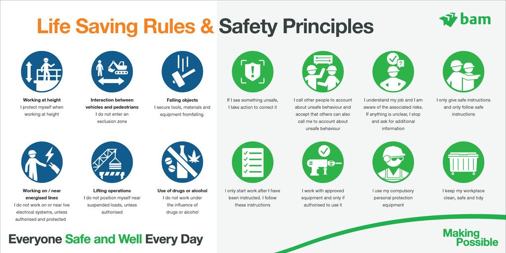 Life Saving Rules - Site - Correx – BAM Site Direct